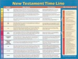 New Testament Time Line 20X26 — Aslan Christian Books